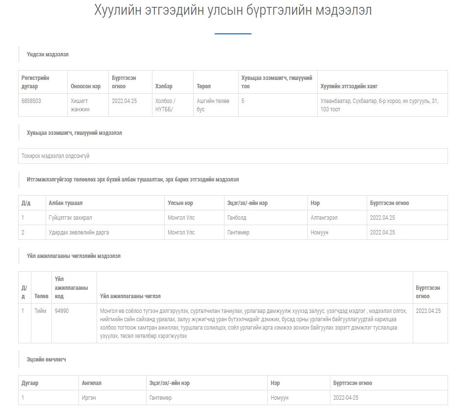 Хөдөө амьдрахаар нүүсэн Г.Алтангэрэл Г.Номуун нар Нийслэлээс 211 сая төгрөг авчээ - dobu.mn
