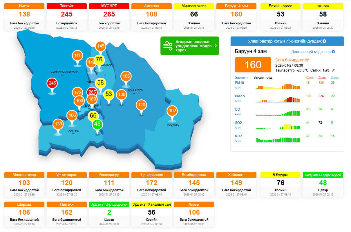 Ихэнх газар агаар "бага бохирдолтой" байна - dobu.mn